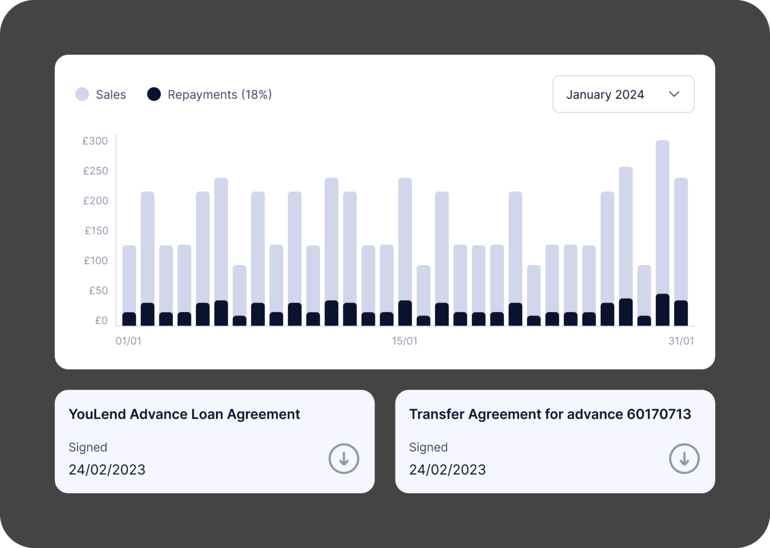 Dashboard • YouLend - James Samuel-Camps