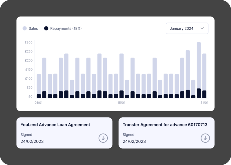 Dashboard • YouLend - James Samuel-Camps